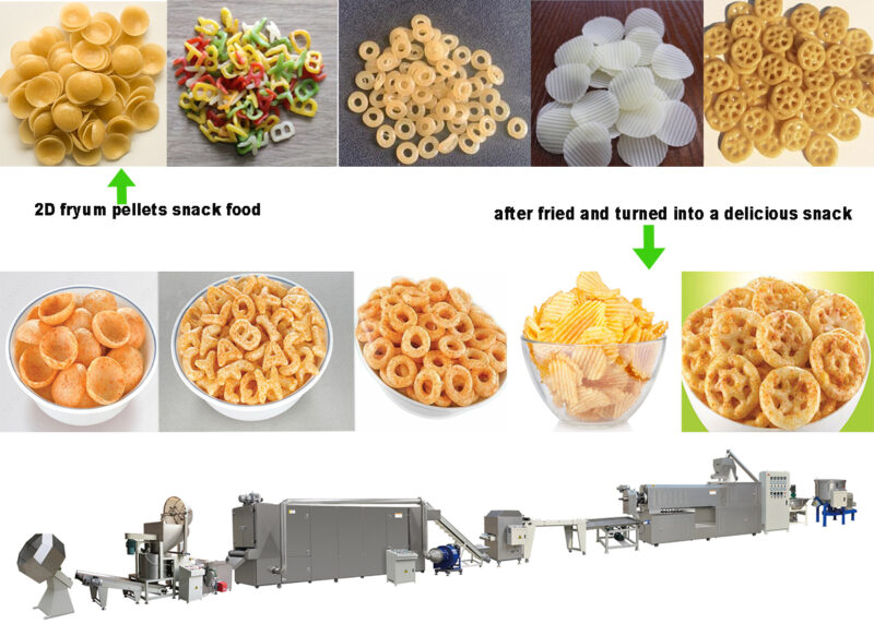 スナック菓子の押出製造技術