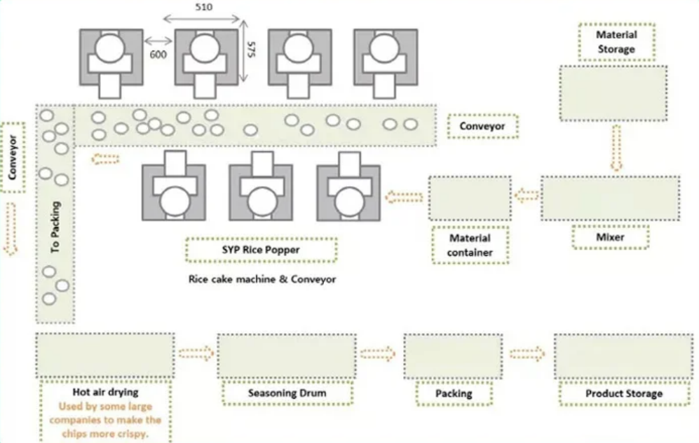 How are poped rice cakes made? | Dayi Food Solution